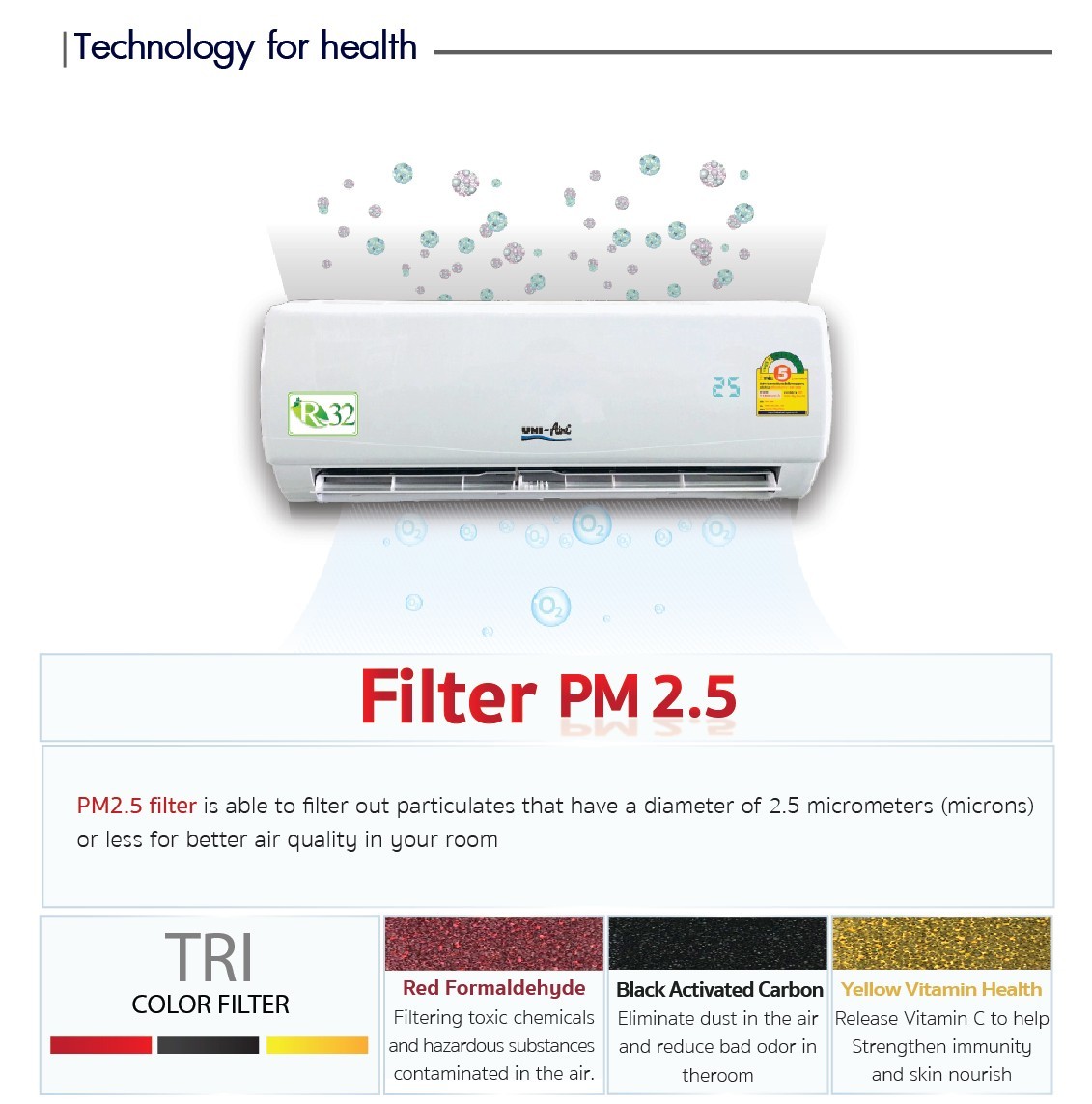 Uni-Aire ติดผนัง WRV-FA / ARV-FA เบอร์ 5 9284-24063 BTU รีโมทไร้สาย