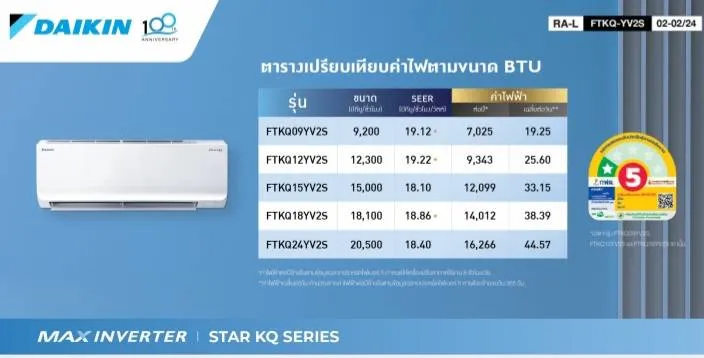 แอร์ติดผนัง DAIKIN รุ่น Max Inverter (FTKQ-YV2S) 9200-20500 BTU