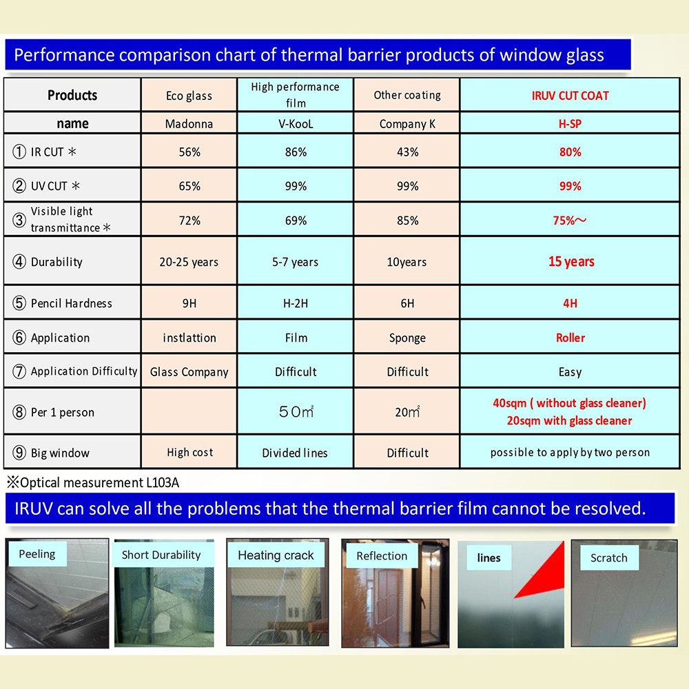 Cooling Down Glass Coating