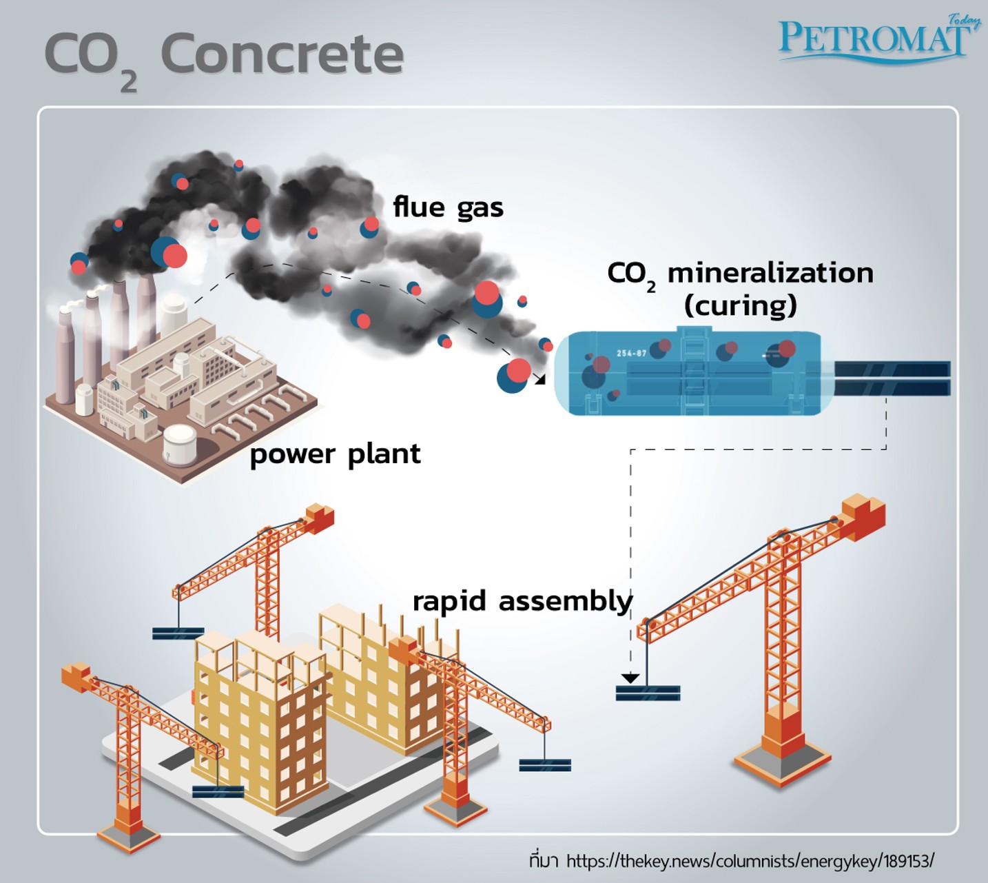 CO2 Concrete