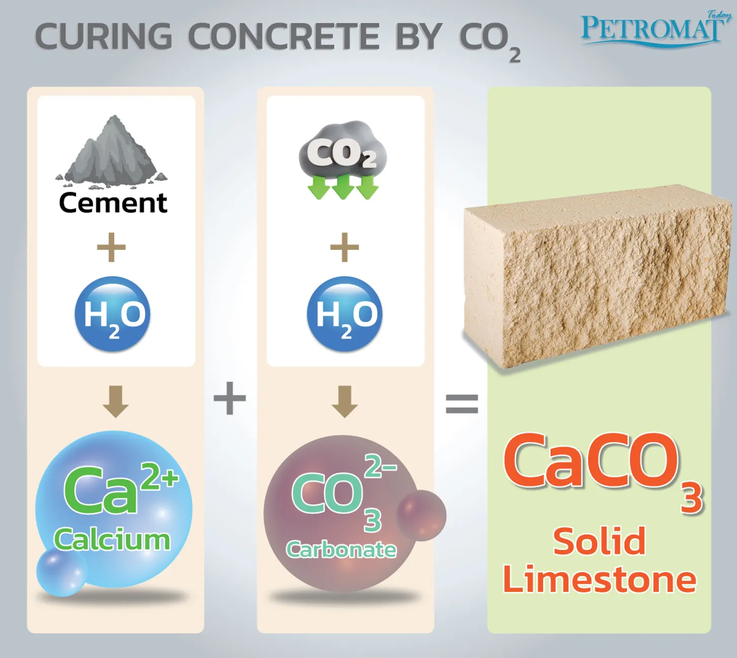 CO2 Concrete