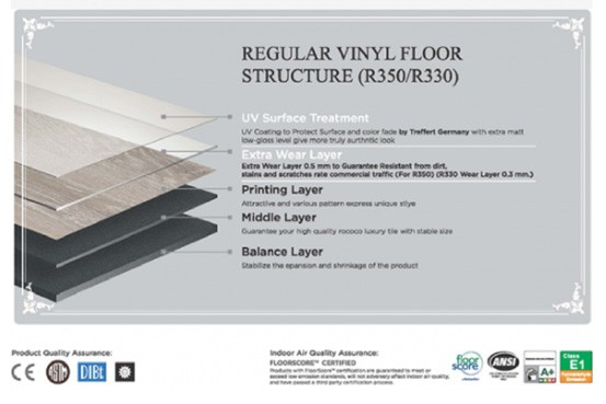 ชนิดของพื้นไวนิล – Types of Vinyl