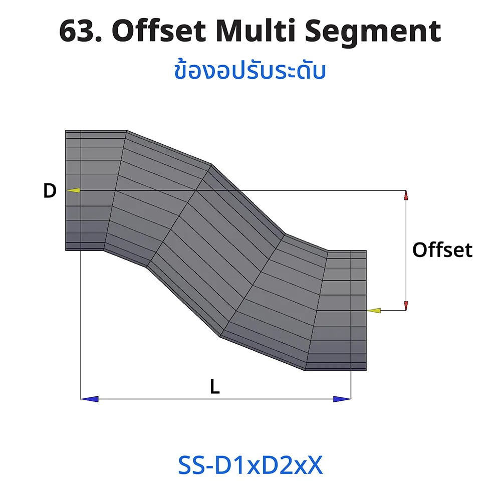 ท่อลดและเยื้องศูนย์ (Reducer and Offset)