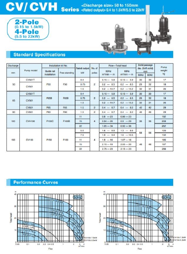 CV.CVS,CVC.CVM Servies