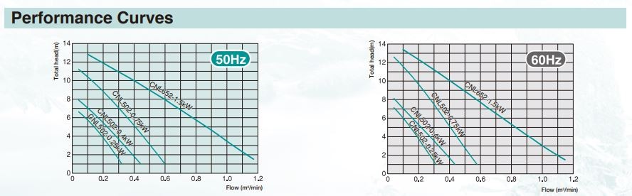 CN/CN-MT/CNH・CNL series