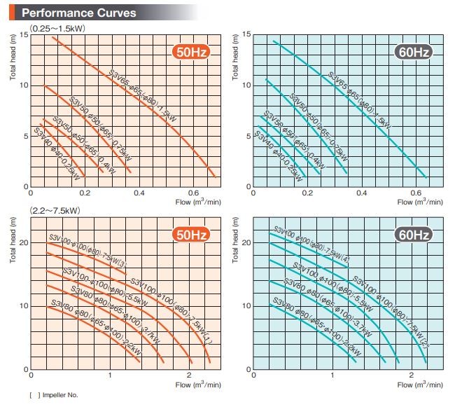 S3A・S3N・S3V series