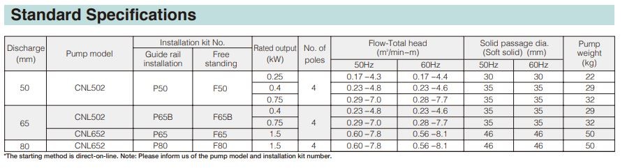 CN/CN-MT/CNH・CNL series