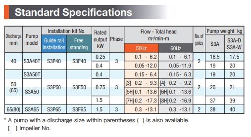 S3A・S3N・S3V series