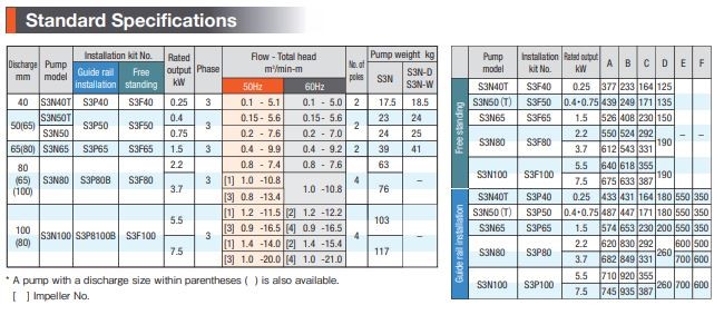 S3A・S3N・S3V series
