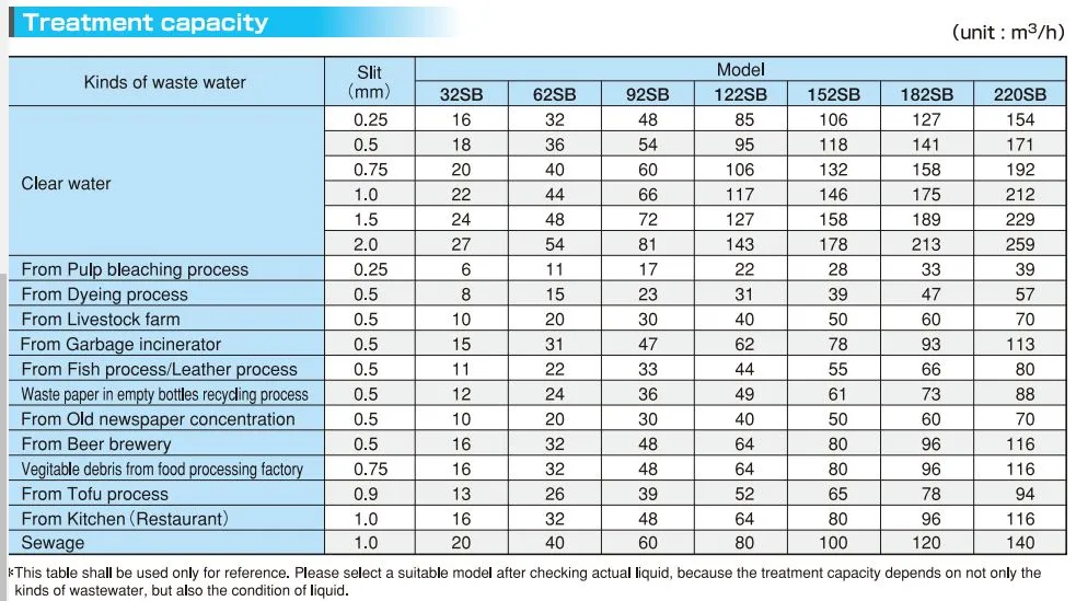 BS .VS .SB S series