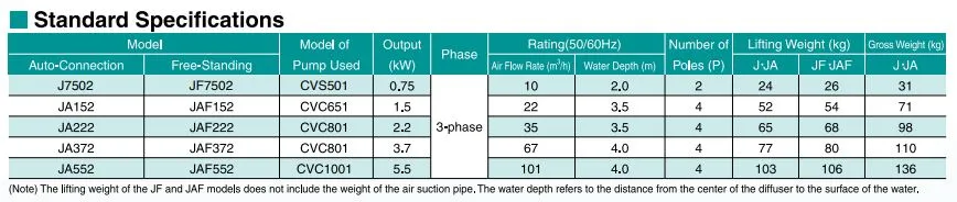 J・JF・JA・JAF series