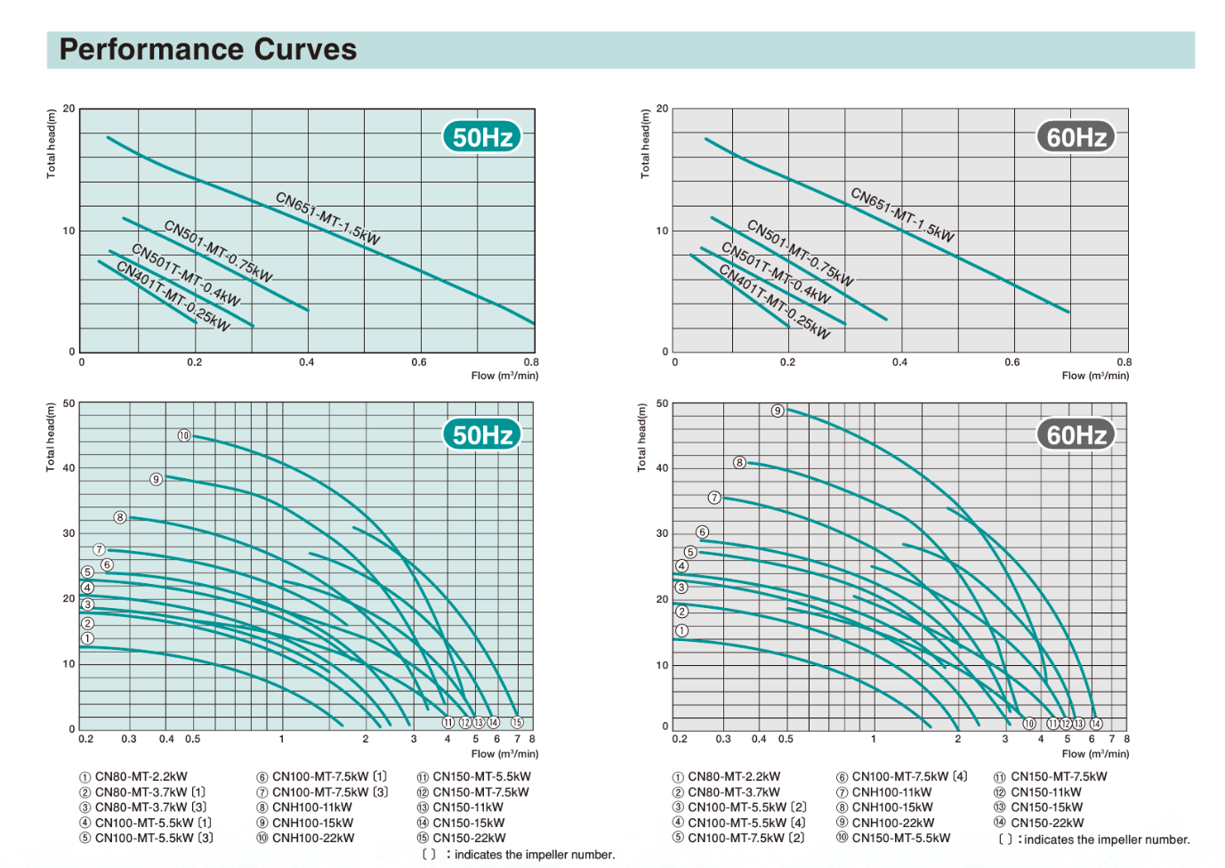 CN/CN-MT/CNH・CNL series