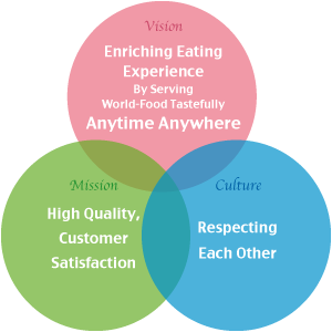 HIRO FOOD PACKAGES MANUFACTURING SDN BHD