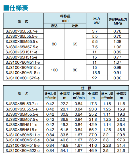 SJS.SJS4-e Series