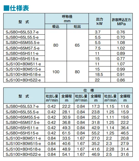 SJS.SJS4-e Series