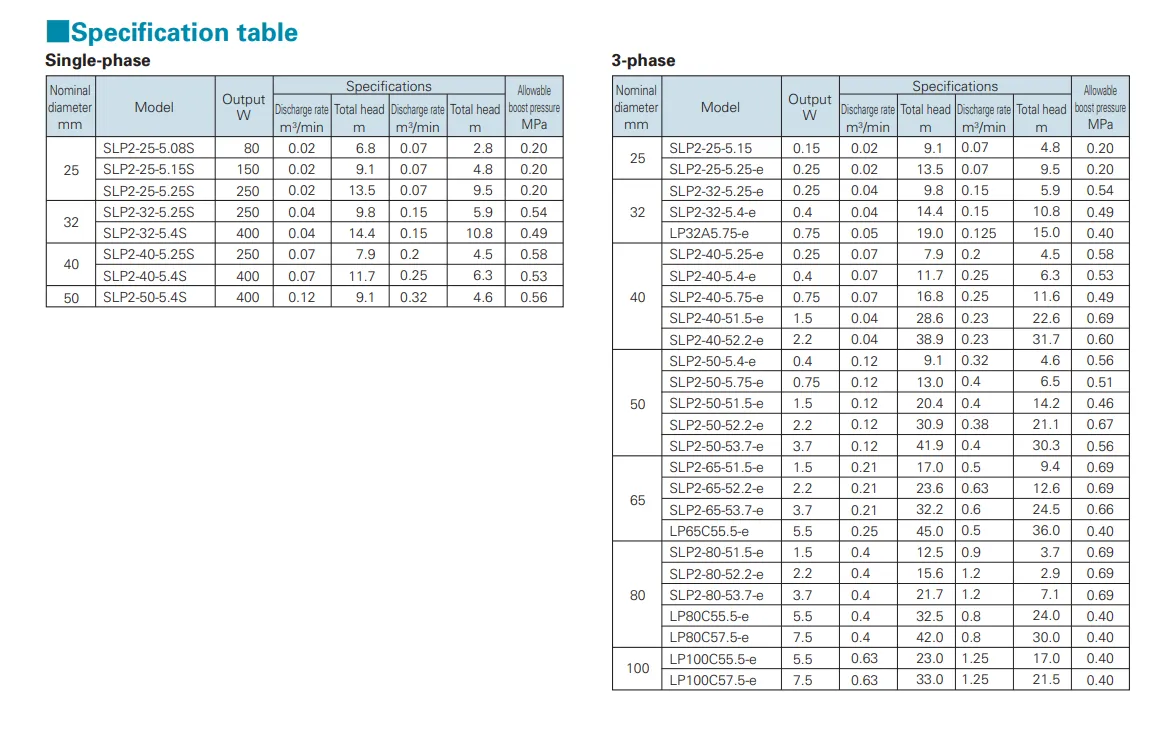 SLP2.SLP-e Series