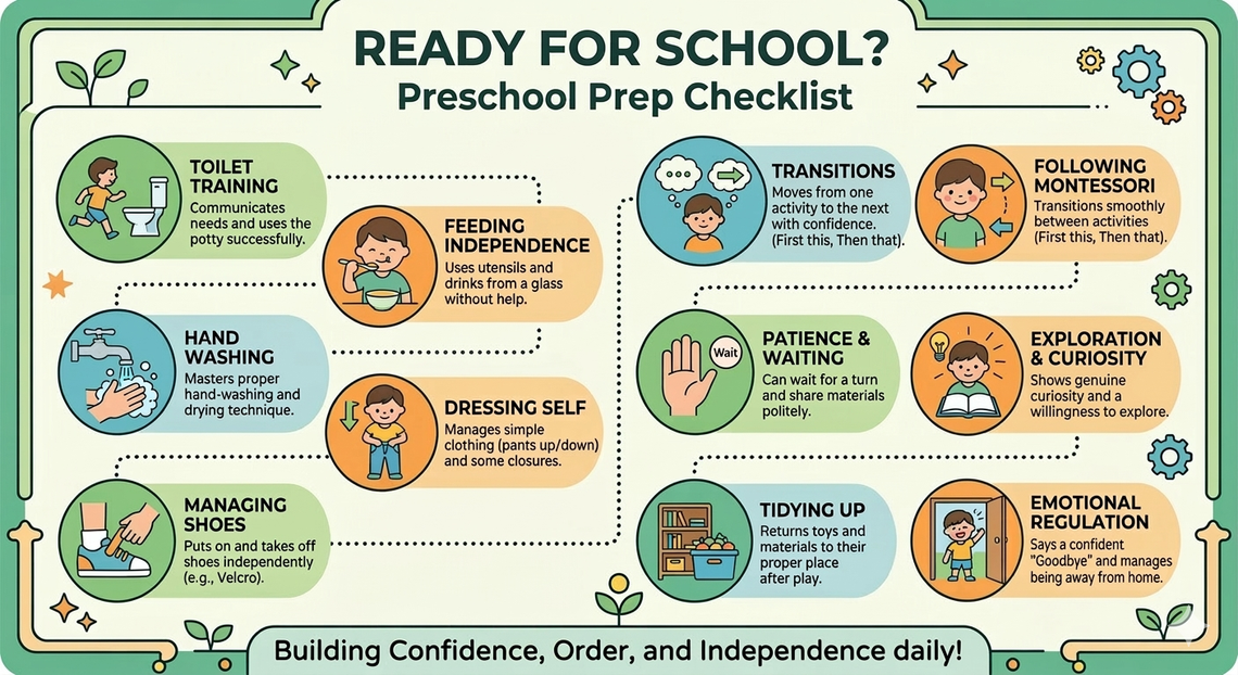 PreSchool Ages 2-4