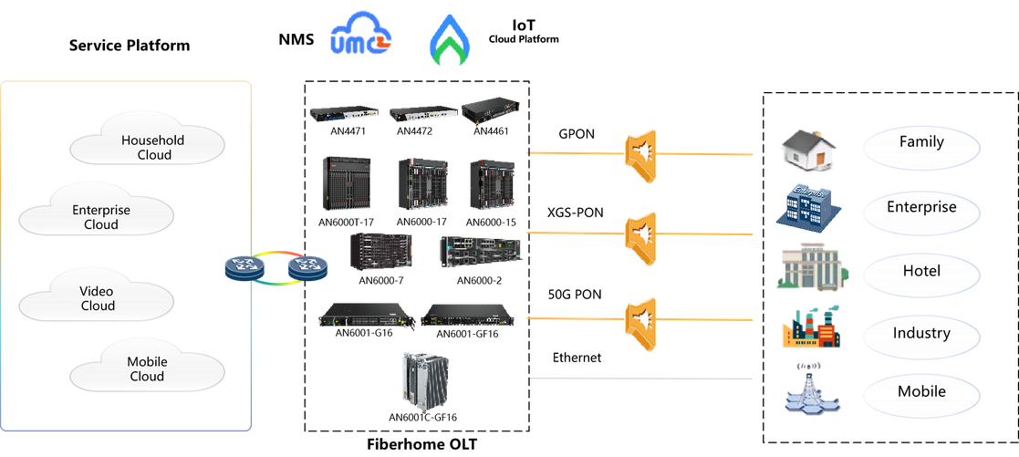 FiberHome Telecommunication Technologies Co., Ltd.