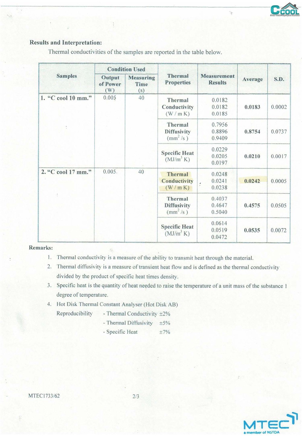 K Thermal Conductivity