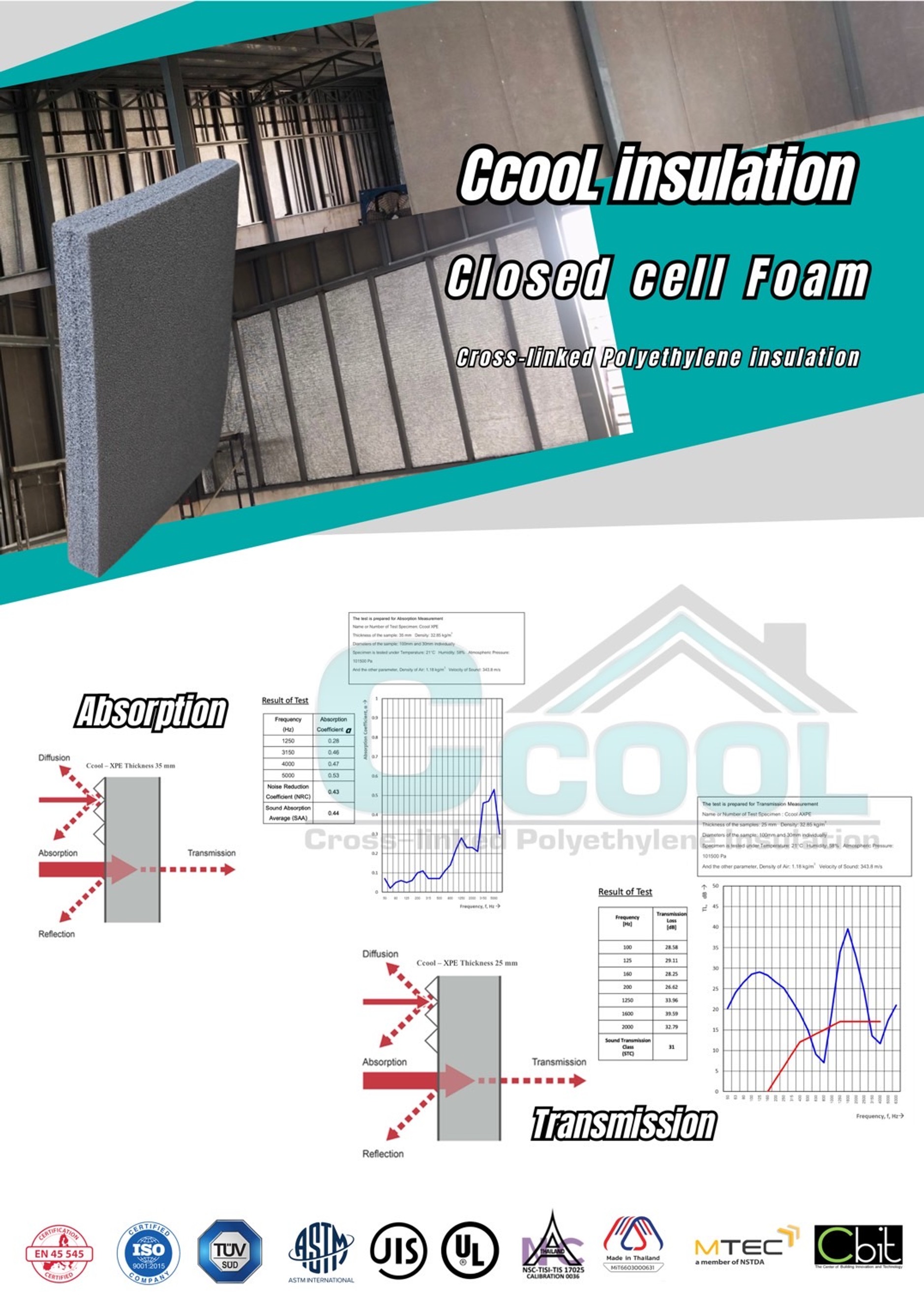 Ccool ฉนวนซีคูล ฉนวนงานระบบปรับอากาศและหลังคา