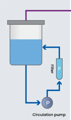 CONCEPT WV System (Multi-tank hydrocarbon washing machine)