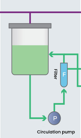 CONCEPT WV System (Multi-tank hydrocarbon washing machine)
