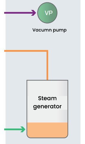 CONCEPT WV System (Multi-tank hydrocarbon washing machine)