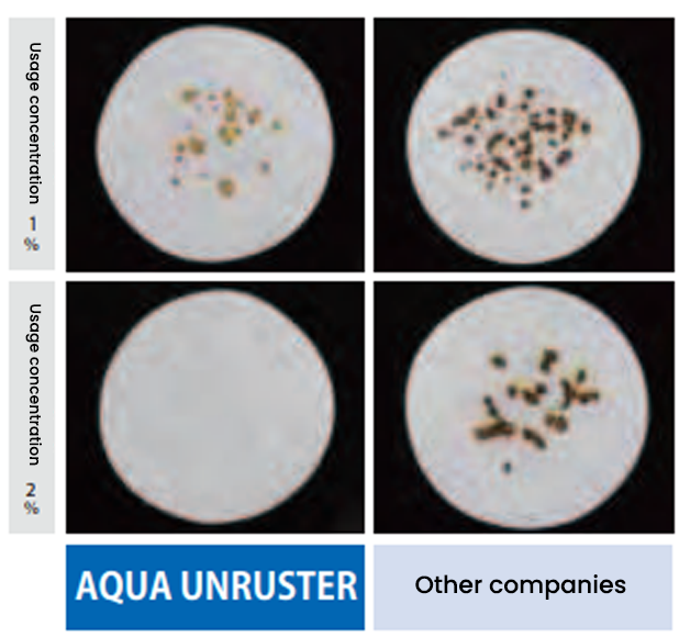 Rust preventive agents