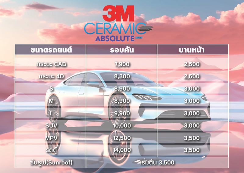 3M Ceramic Absolute Series