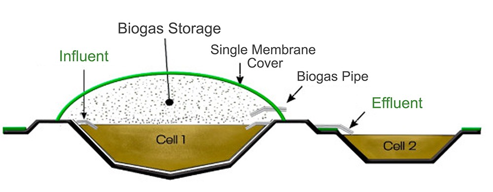 HDPE biogas digester