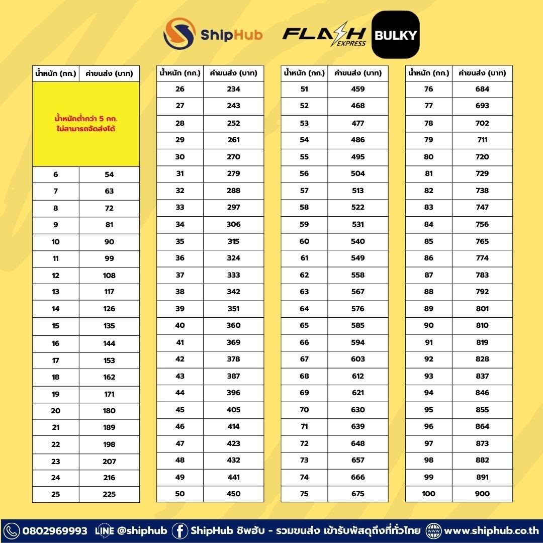 ราคา ShipHub ส่งพัสดุราคาพิเศษ เข้ารับถึงที่ทั่วไทย