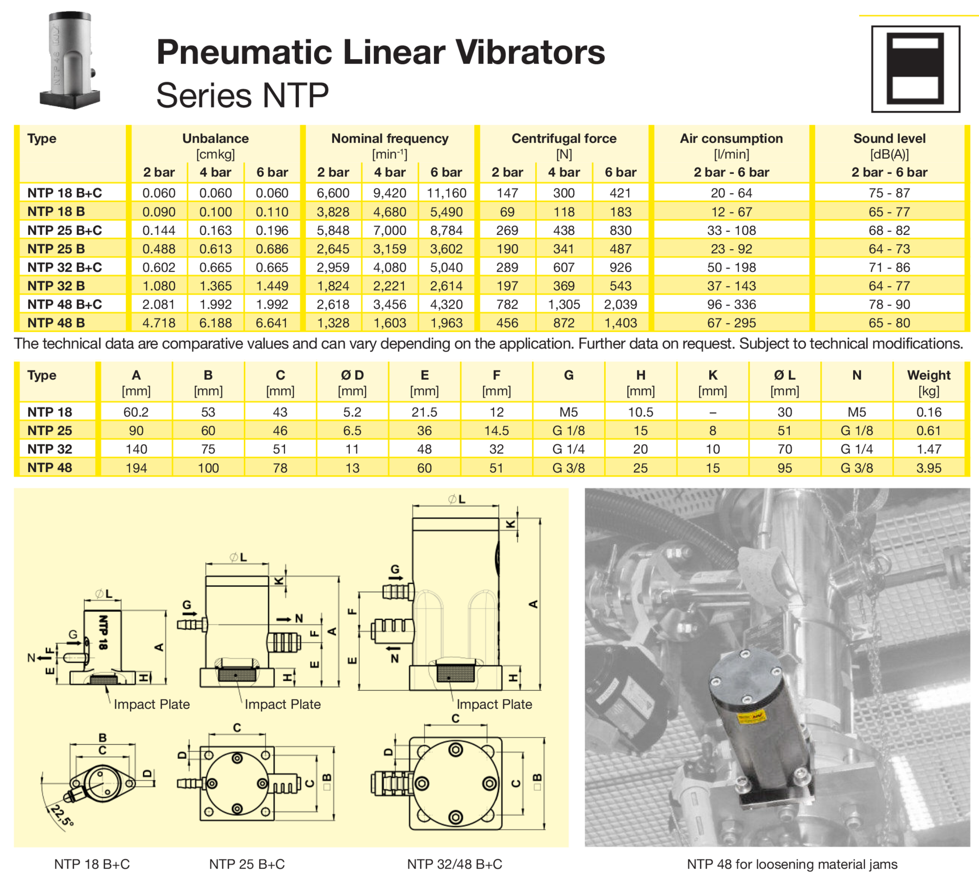 Pneumatic Vibrator NTP