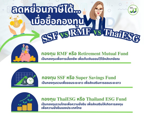 ลดหย่อนภาษีได้...เมื่อซื้อกองทุน SSF vs RMF vs ThaiESG