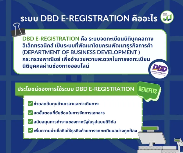 แชร์วิธีการ จดทะเบียนบริษัทออนไลน์ ผ่านระบบ DBD e-Registration