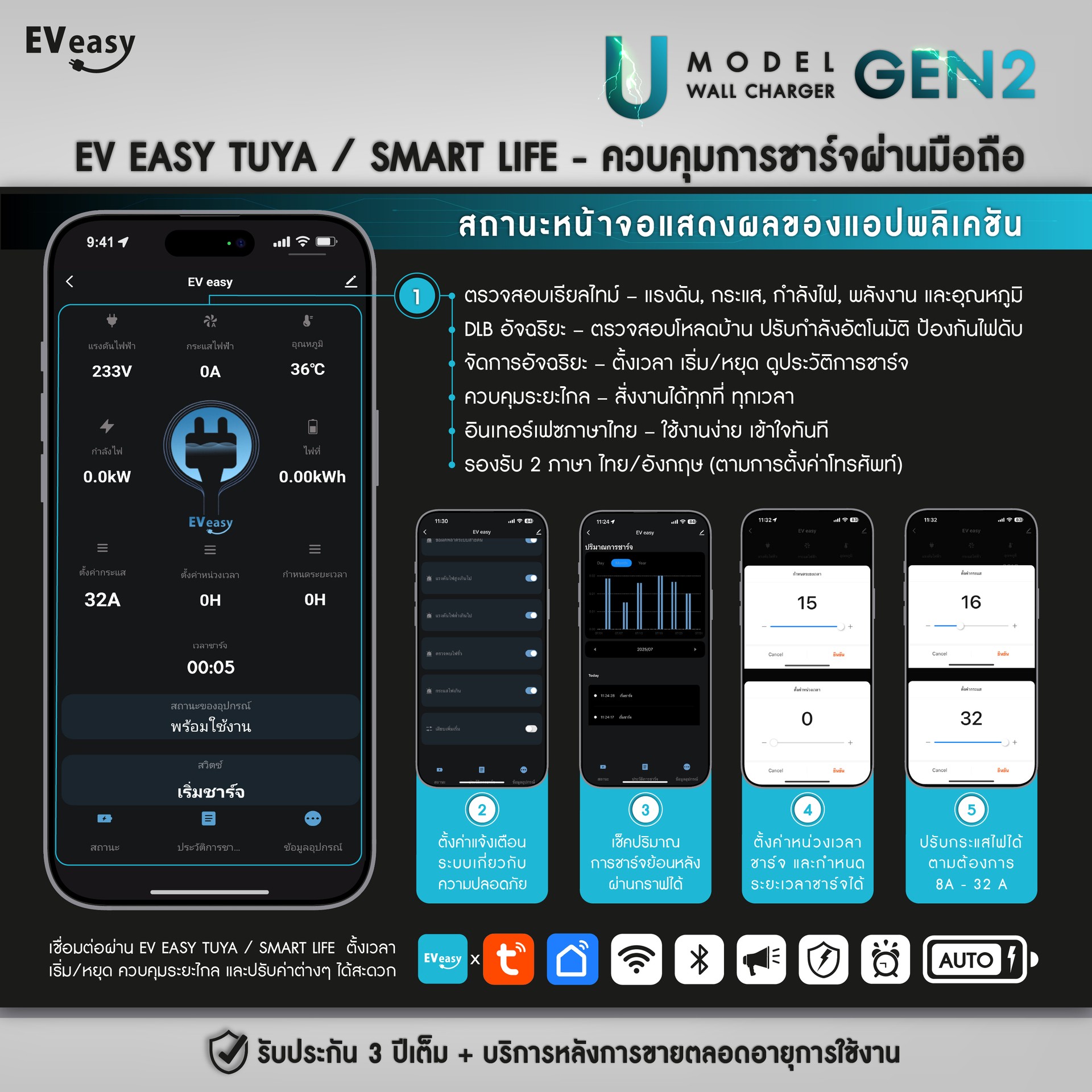 Model U Gen 2 With DLB