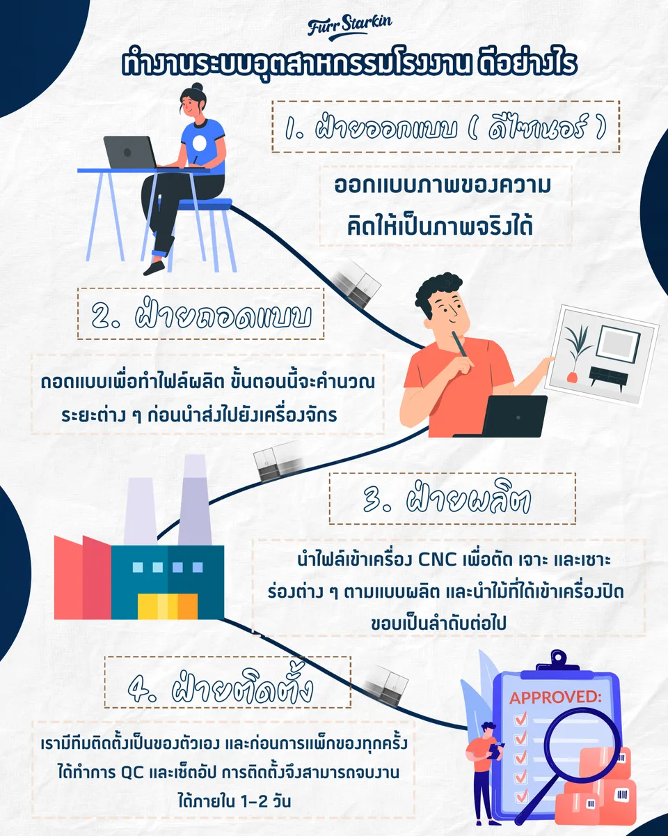 🏭 ระบบอุตสาหกรรมโรงงานดีอย่างไร 🤔