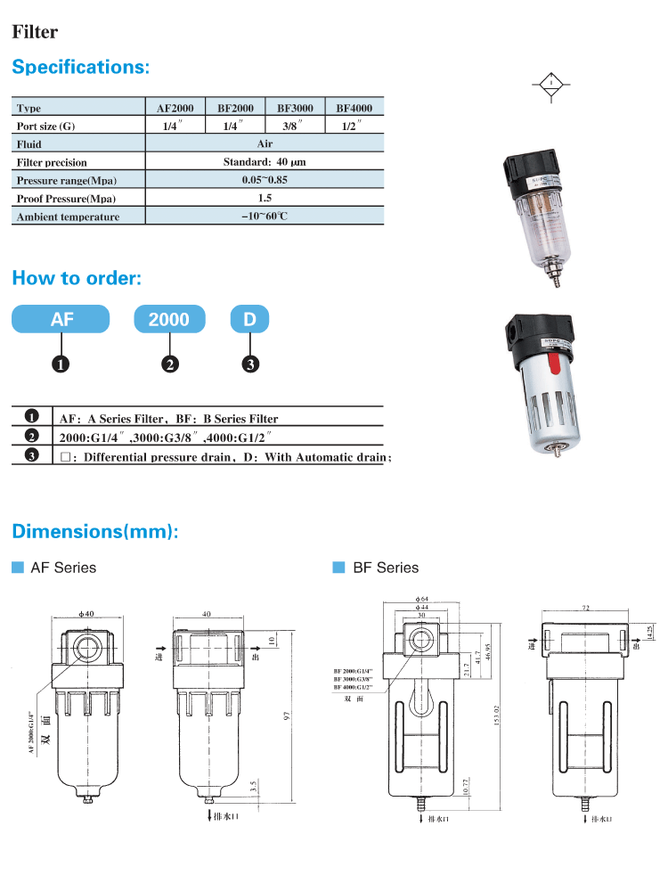 AF: A Series Filter, BF: B Series Filter