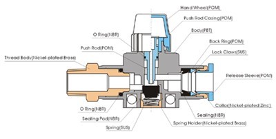 TUBE FITTING HAND VALVE