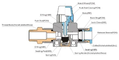 TUBE FITTING HAND VALVE