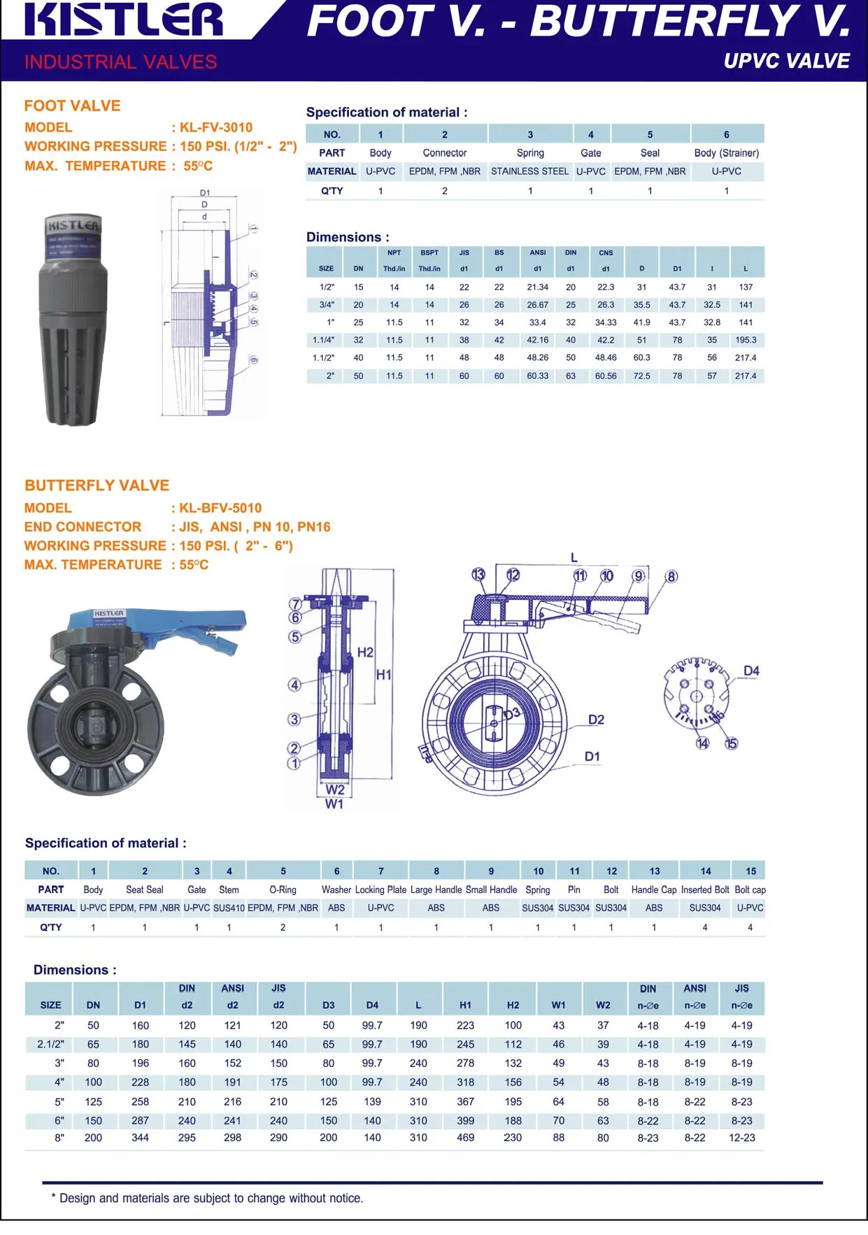 KISTLER MODEL KL-BFV