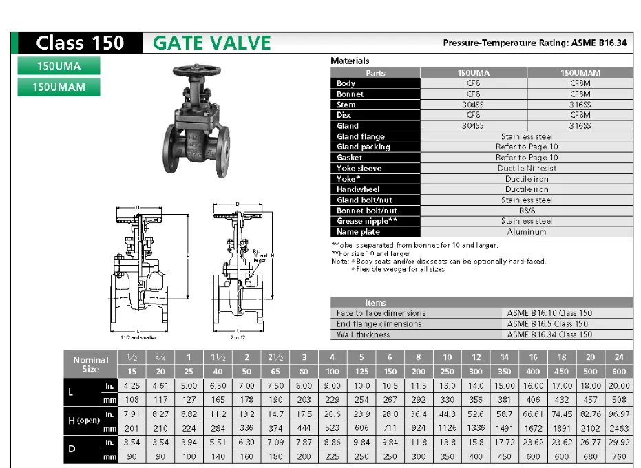 KITZ 150UMA/150UMAM Class 150 GATE VALVE