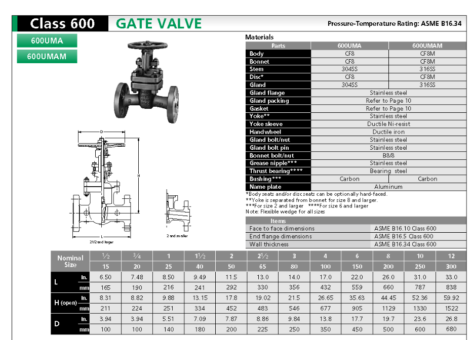 KITZ 600UMA/600UMAM Class 600 GATE VALVE