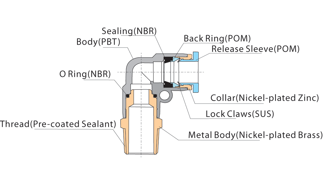 ONE-TOUCH TUBE FITTNGS