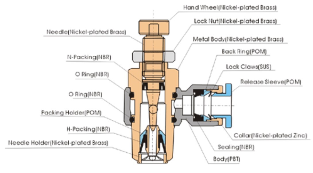 TUBE FITTING SPEED CONTROL