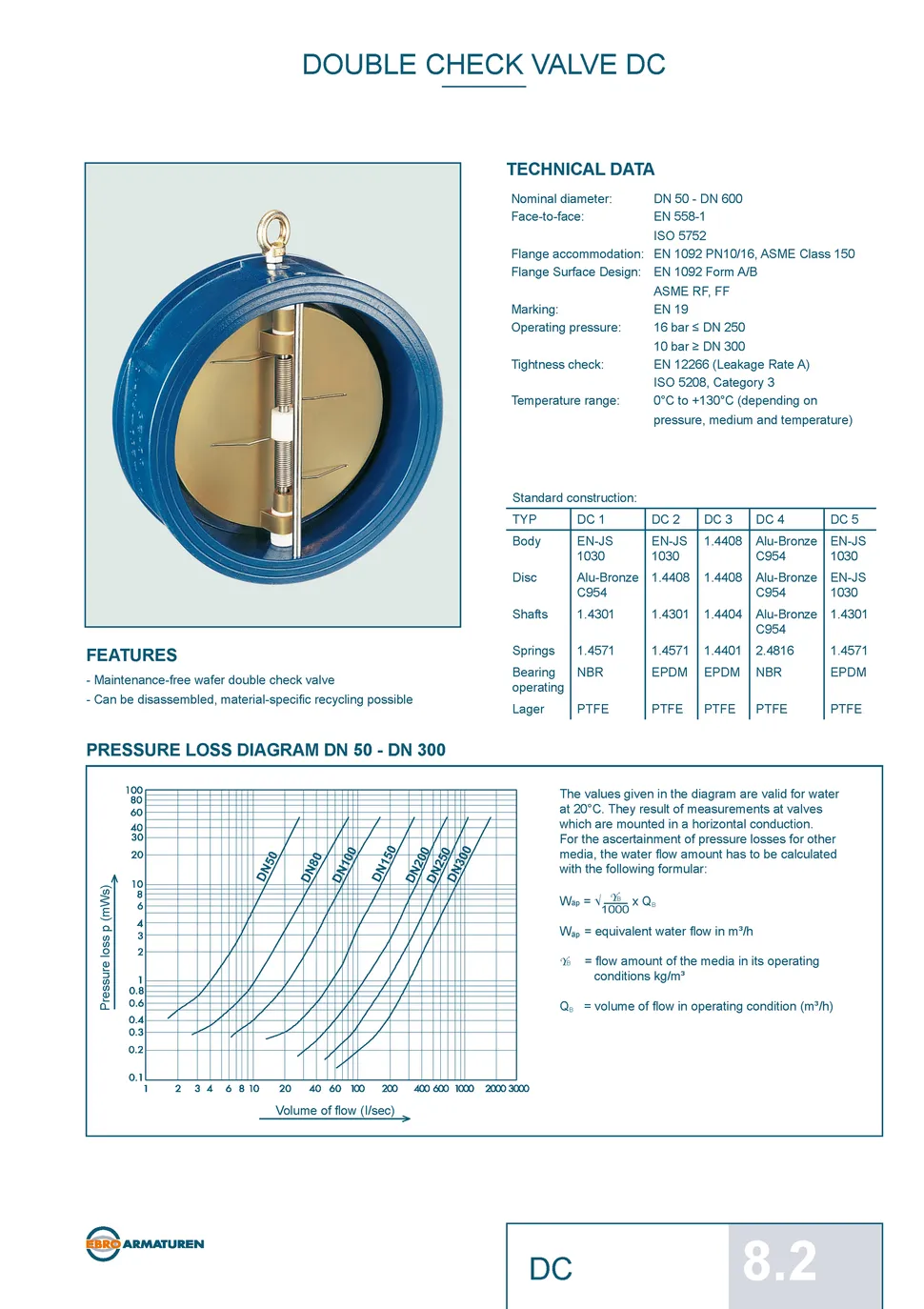 DC EBRO ARMATUREN Check Valves