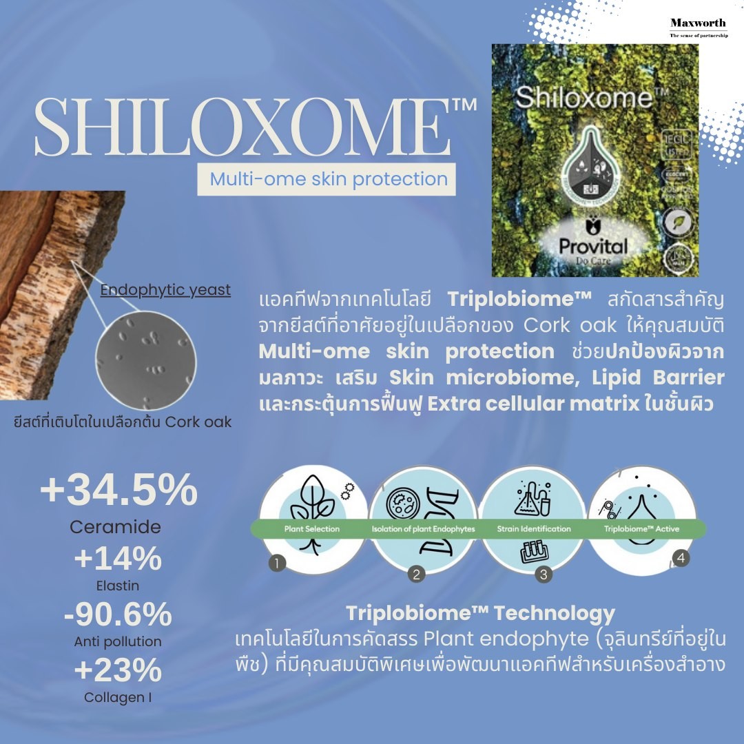 Shiloxome™ - a multi-ome skin protection