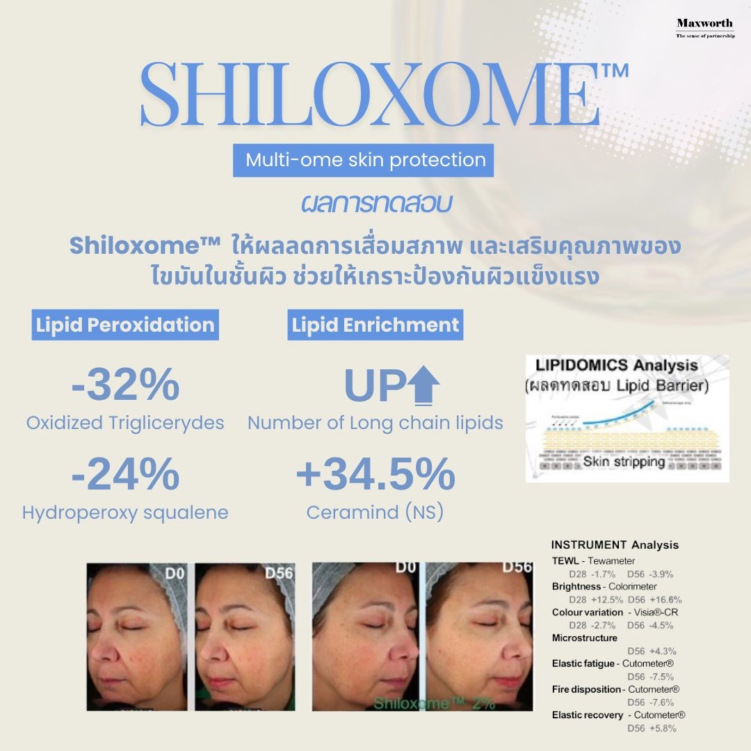 Shiloxome™ - a multi-ome skin protection