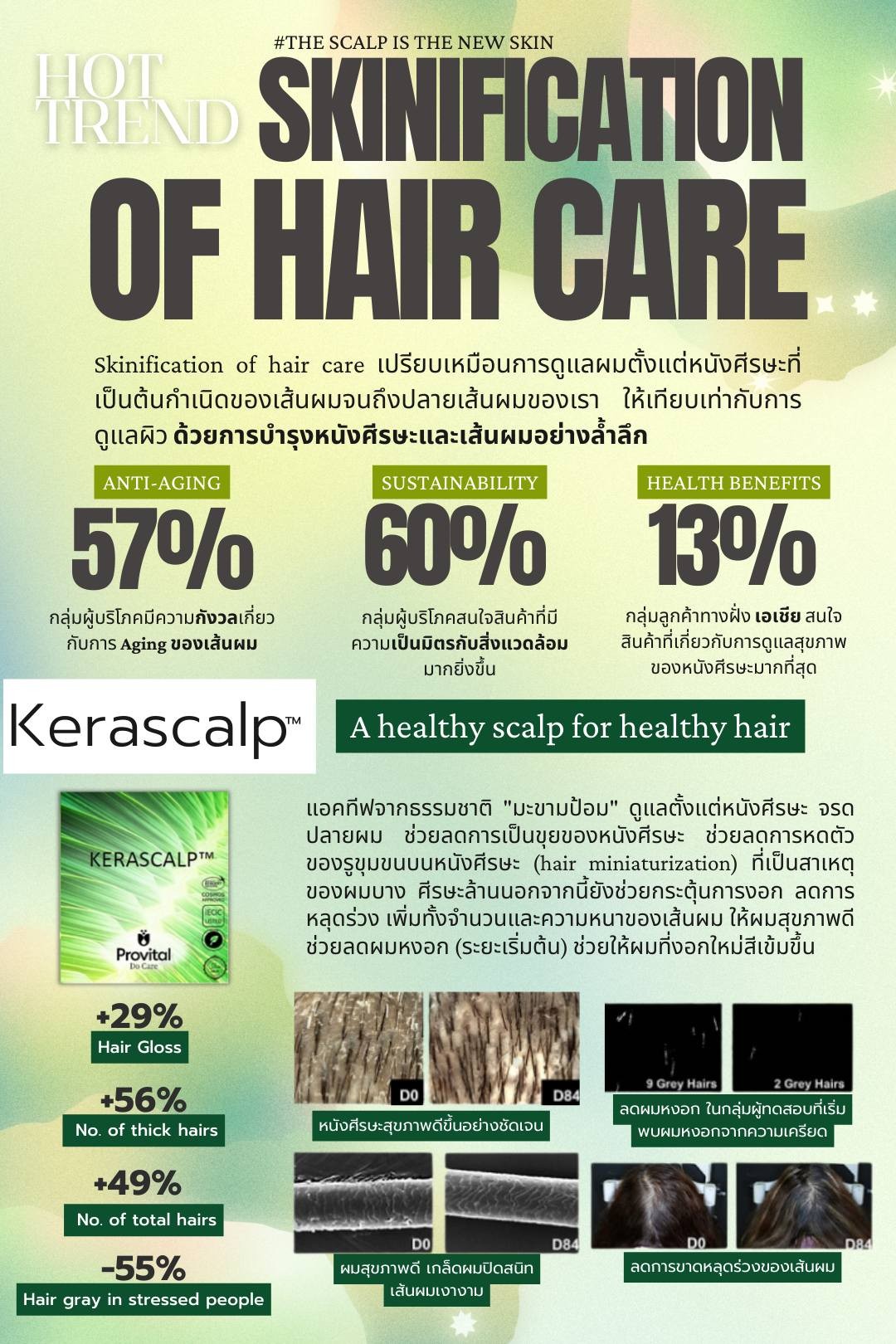 Kerascalp™ - healthy scalp for a healthy hair