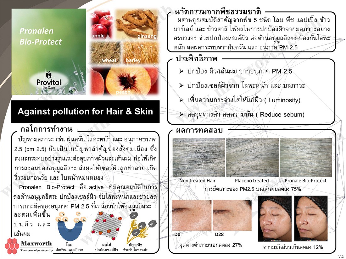 Pronalen Bioprotect - protection against pollution