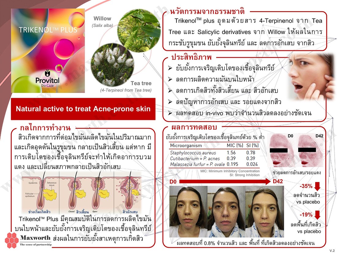 Trikenol™ Plus - the natural alternative for acne-prone skins